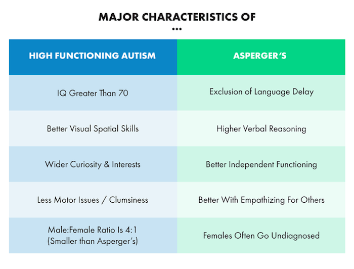 High Functioning Autism high-functioning-autism